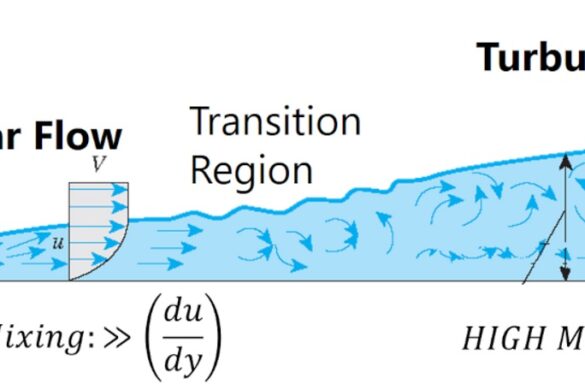 Wing Loading a Critical Aircraft Design Parameter » Engineer's Vault
