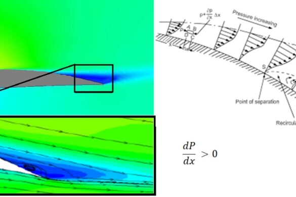 Wing Loading a Critical Aircraft Design Parameter » Engineer's Vault