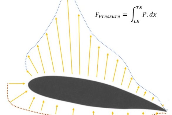 Wing Loading a Critical Aircraft Design Parameter » Engineer's Vault