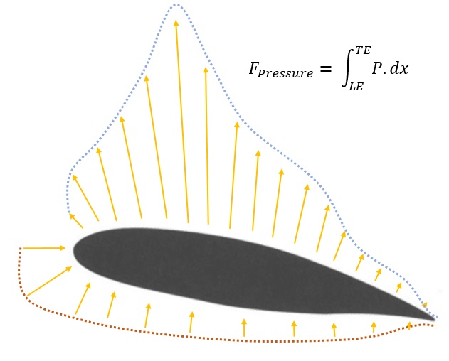 The Ultimate Guide to Aerodynamic Coefficients » Engineer's Vault