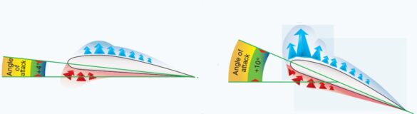 The Ultimate Guide to Aerodynamic Coefficients » Engineer's Vault