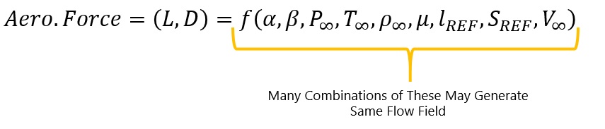 The Ultimate Guide to Aerodynamic Coefficients » Engineer's Vault