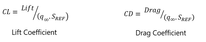 The Ultimate Guide to Aerodynamic Coefficients » Engineer's Vault