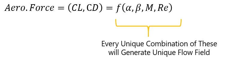 The Ultimate Guide to Aerodynamic Coefficients » Engineer's Vault