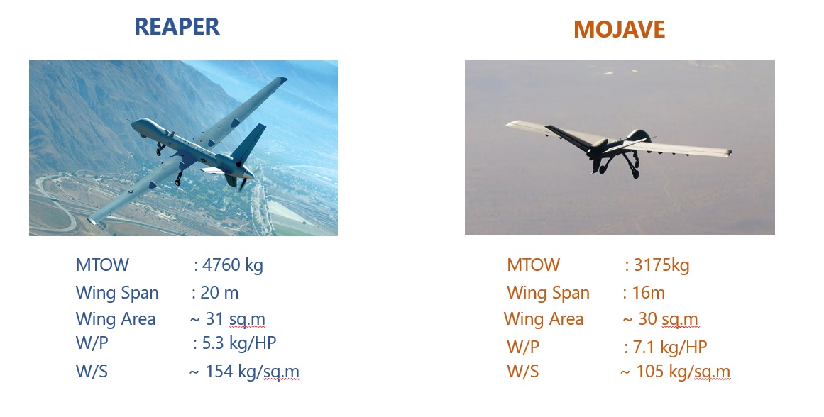 Wing Loading a Critical Aircraft Design Parameter » Engineer's Vault